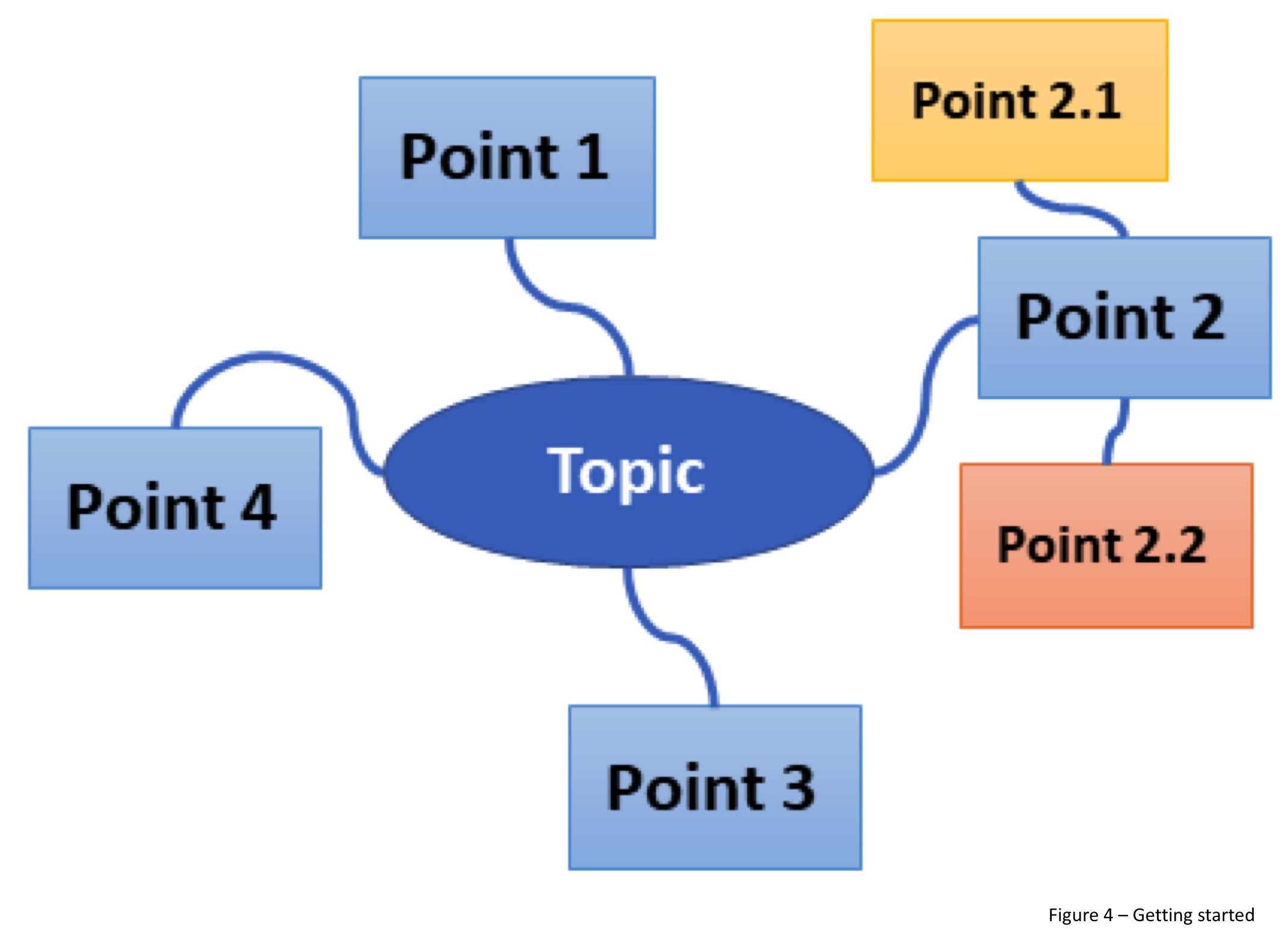 Using mind maps for proposal management activities | Lohfeld