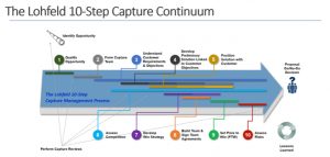 Now is the perfect time to do an opportunity pipeline review | Lohfeld