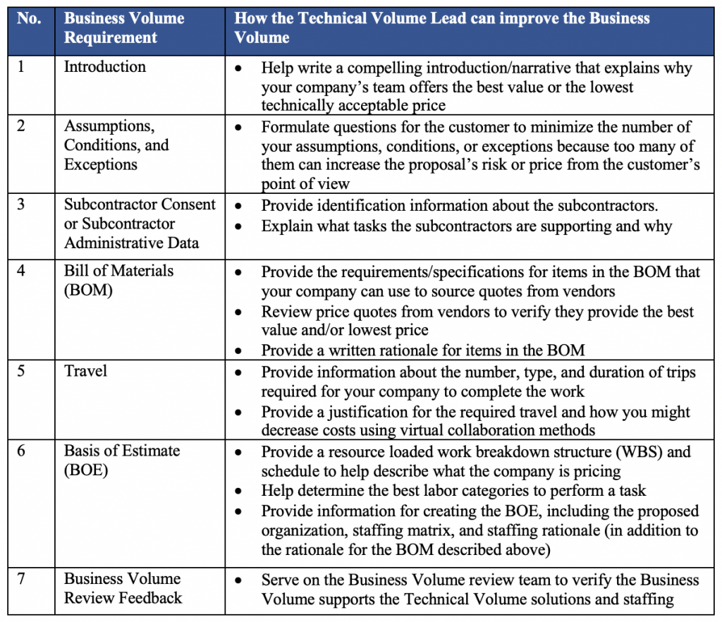 7 ways a technical volume lead can improve the business volume | Lohfeld